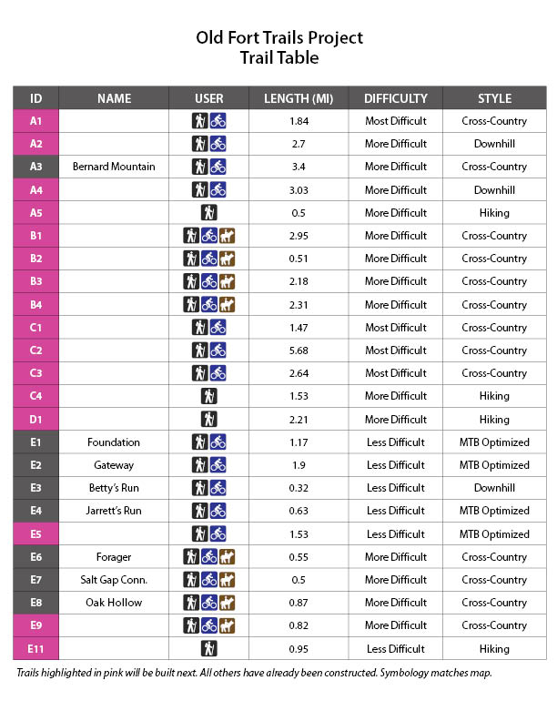 Old Fort, N.C. Trails Project Receives $2.5 Million for Trail ...