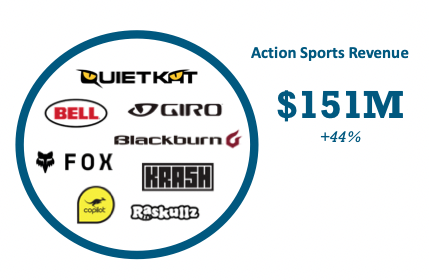 Vista Outdoor’s Action Sports group sales up 44% | Bicycle Retailer and ...