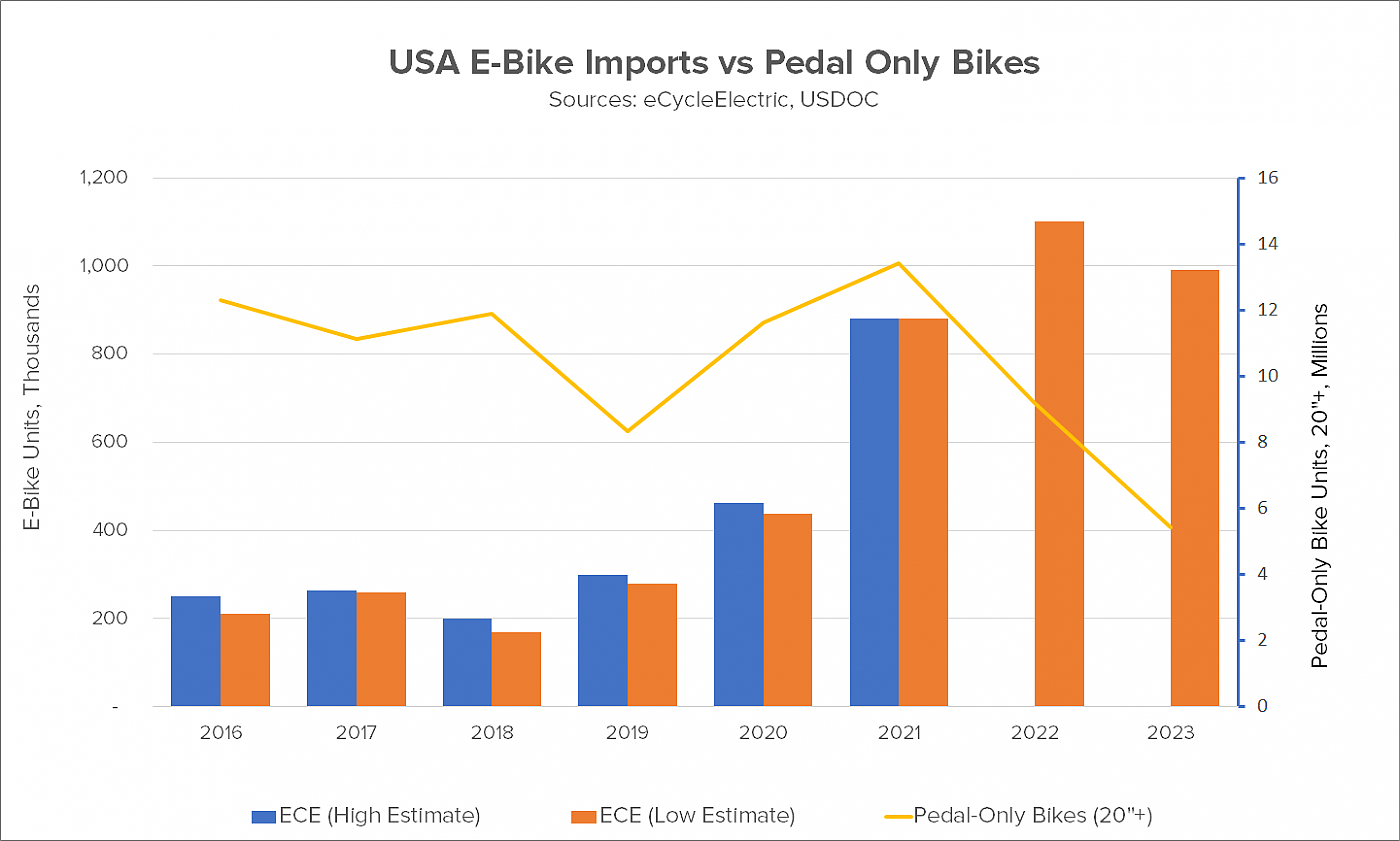Vosper: E-bikes step up in a down market | Bicycle Retailer and ...