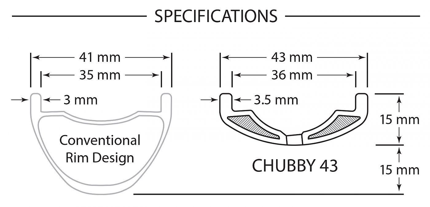 Atomik Carbon releases fat-bike and plus-size rims | Bicycle Retailer ...