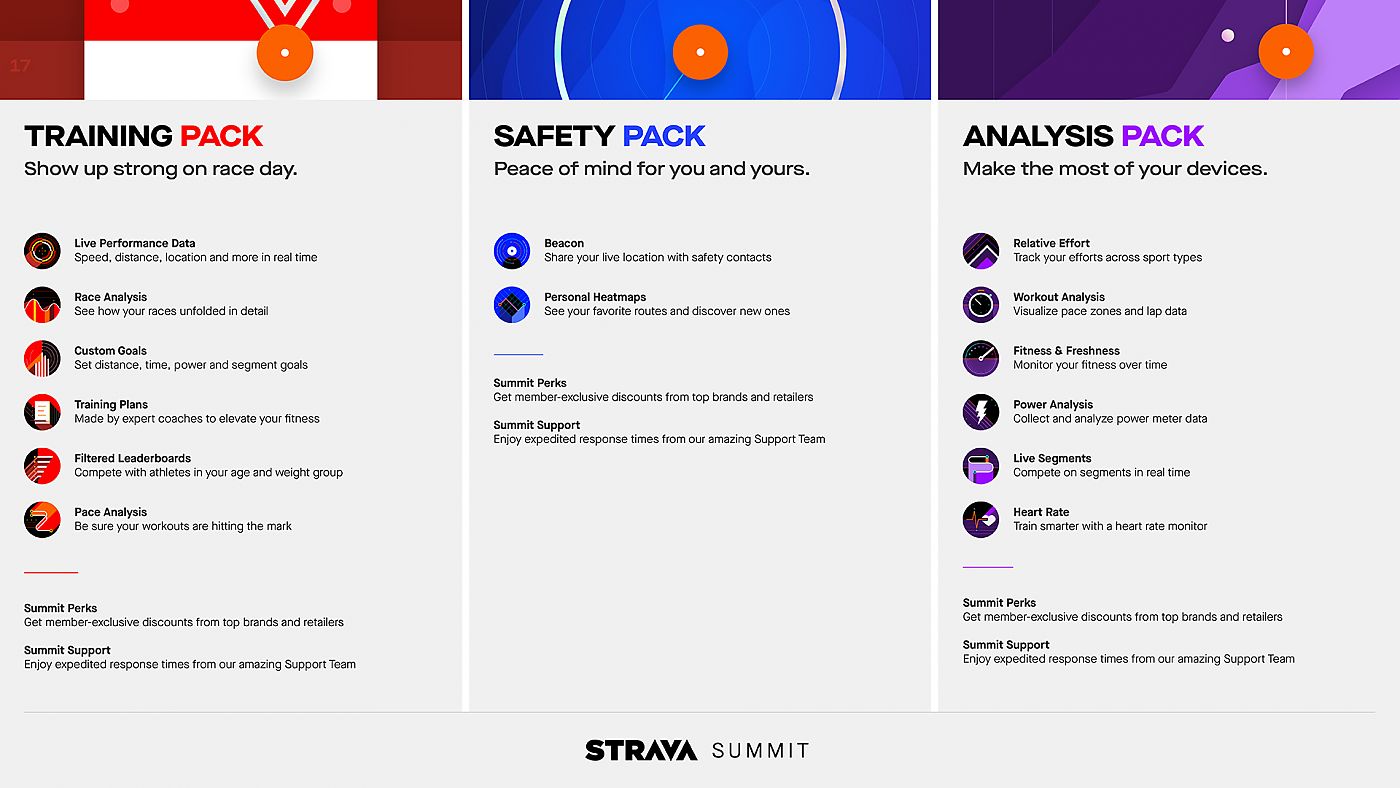 Strava redesigns its premium membership program to include three ...