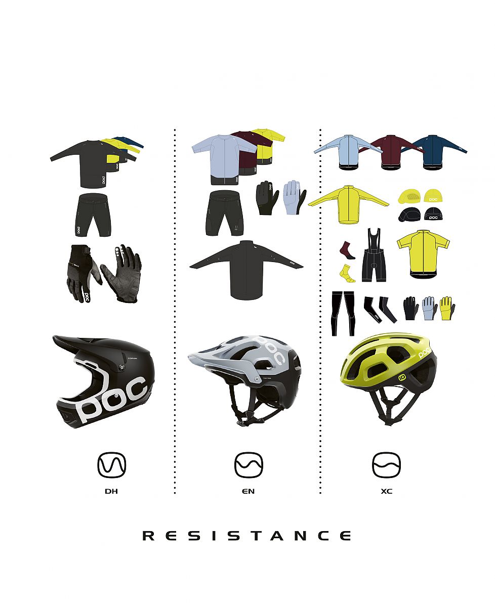 POC expands cross-country offerings for 2017 season | Bicycle Retailer ...