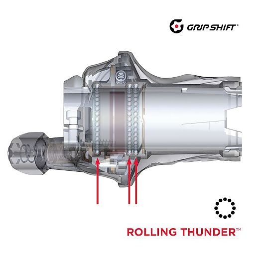 SRAM brings out high-end 10-speed GripShift | Bicycle Retailer and ...