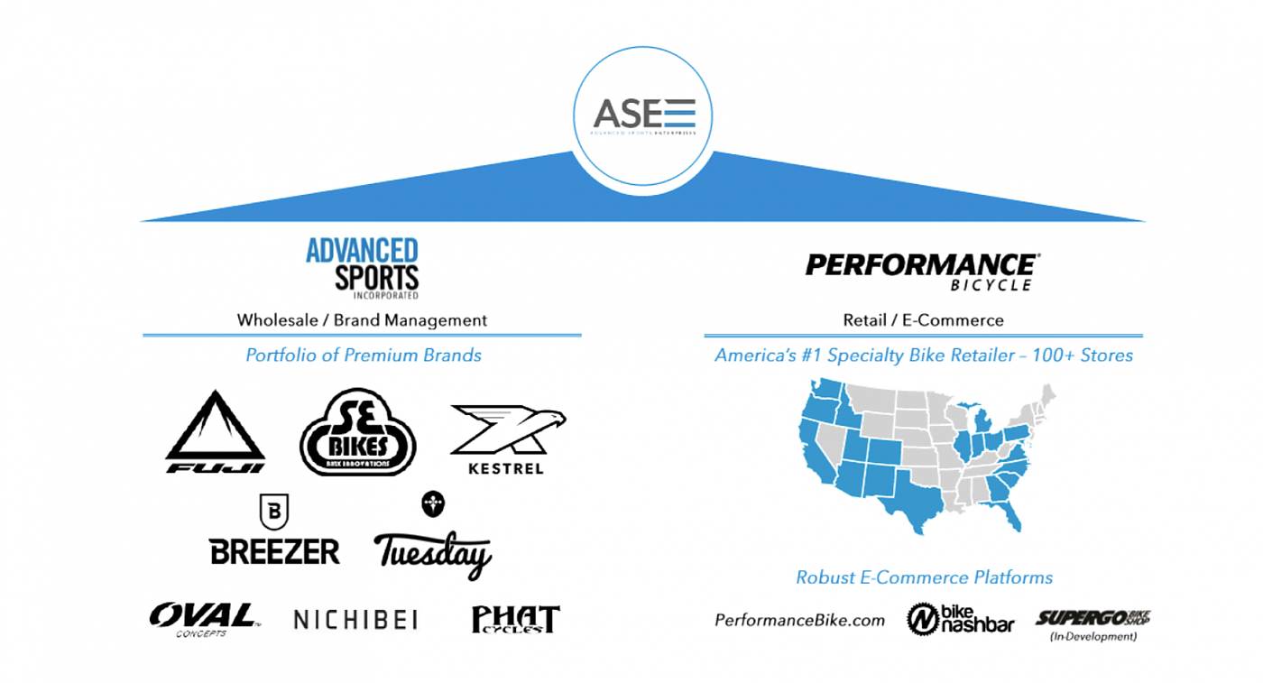ASE, owner of Performance Bicycle and ASI, files for Chapter 11 ...